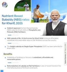 Daily-current-affairs-31-03-2025